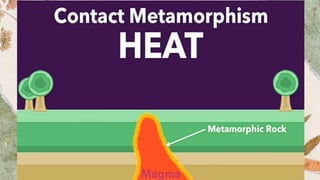 Metamorphism_(1).pptx
