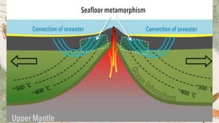 Metamorphism_(1).pptx