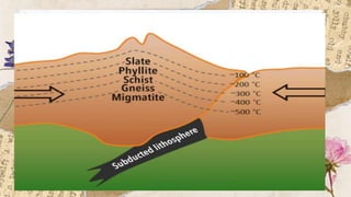 Metamorphism_(1).pptx