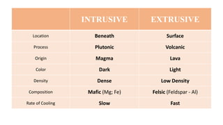 Metamorphism and Igneous Rocks-ELS.pptx