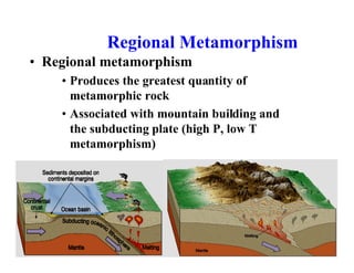 Metamorphism and metamorphic rocks ppt | PDF