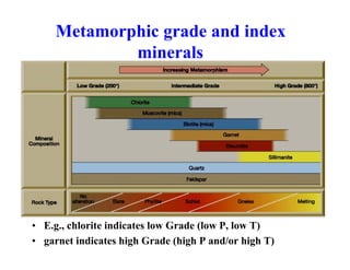 Metamorphism and metamorphic rocks ppt | PDF