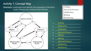 Metamorphism and Types of Igneous Rocks.pptx