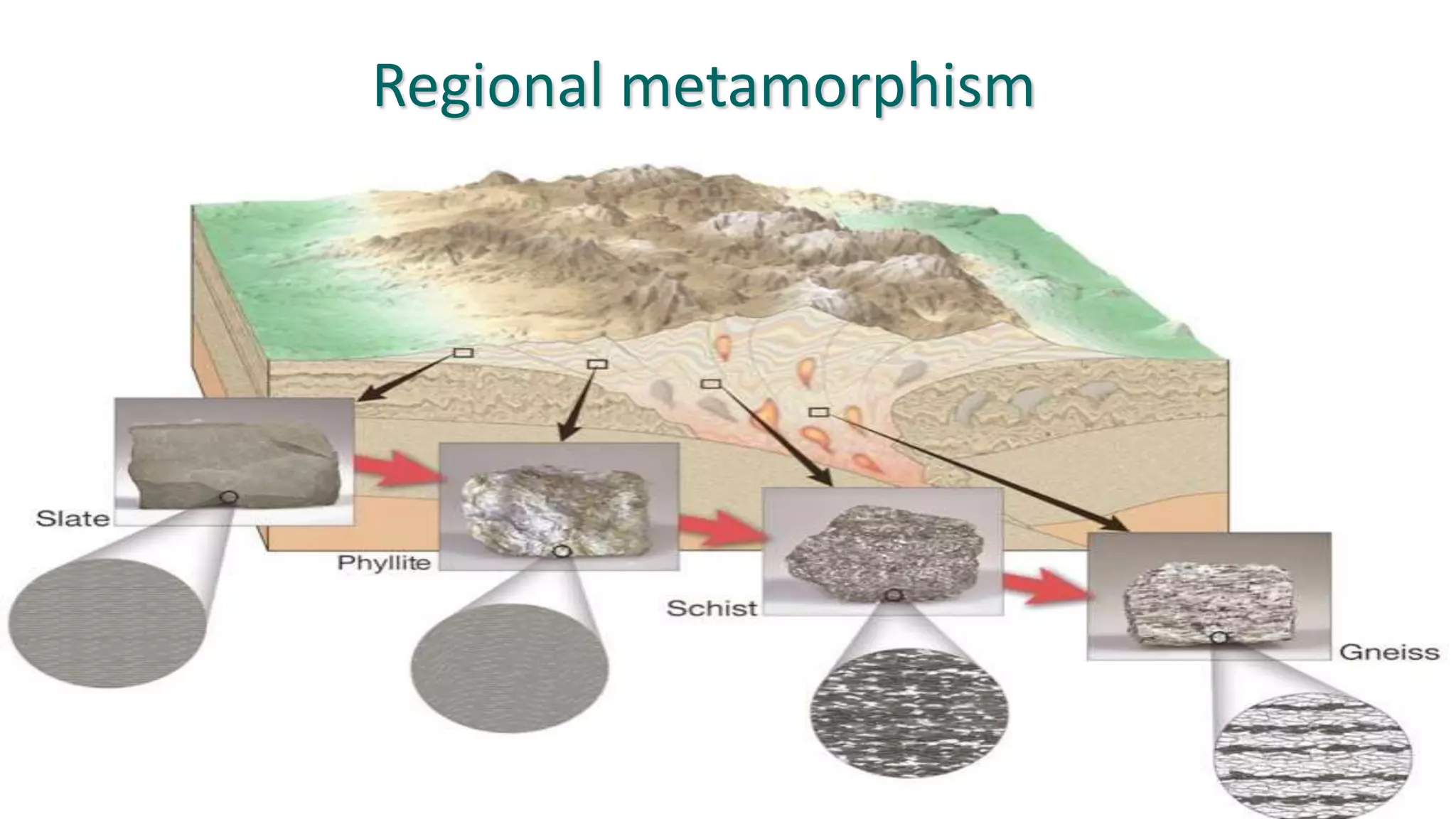 Metamorphism and types of metamorphism | PPTX