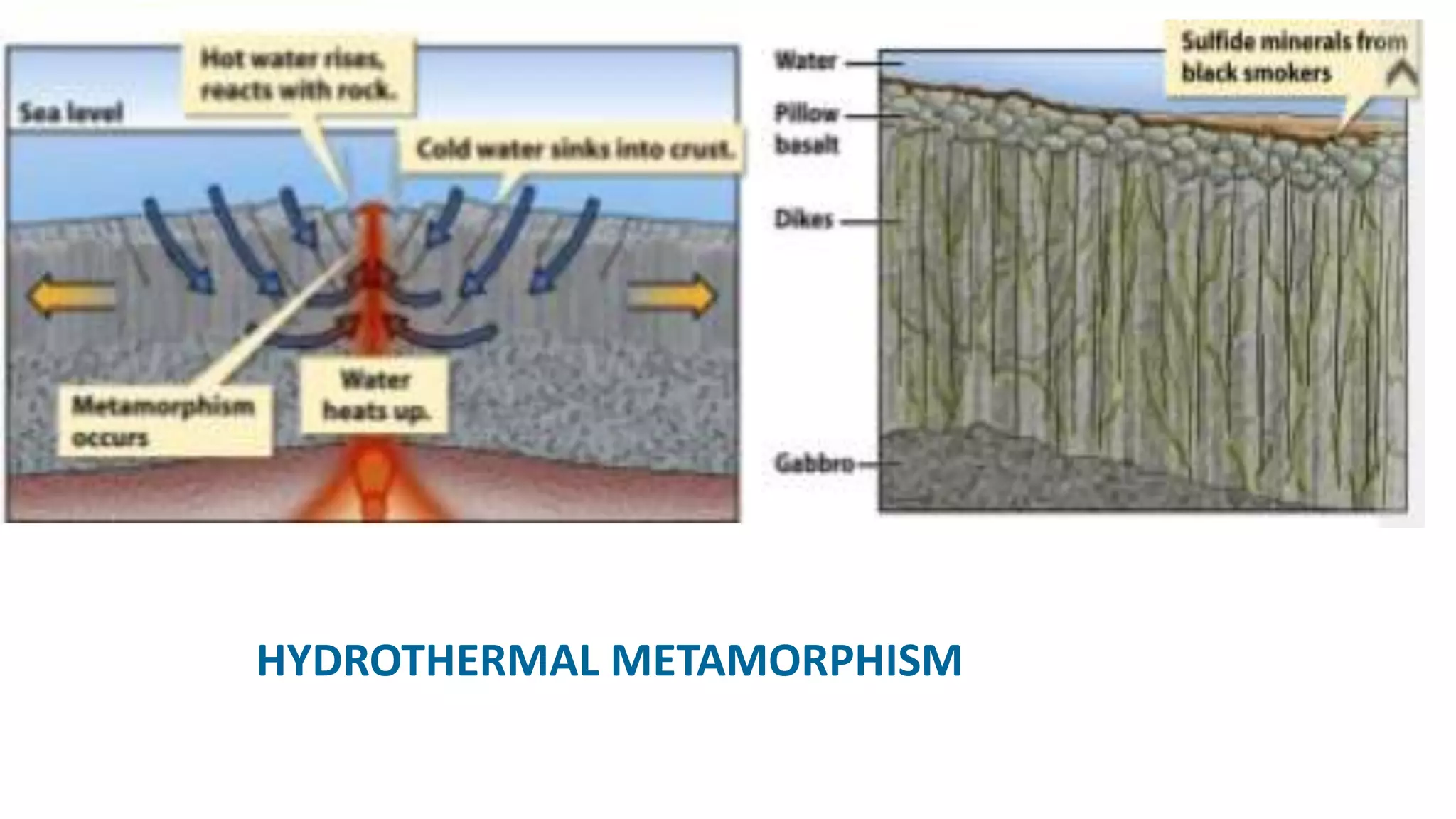 Metamorphism and types of metamorphism | PPTX