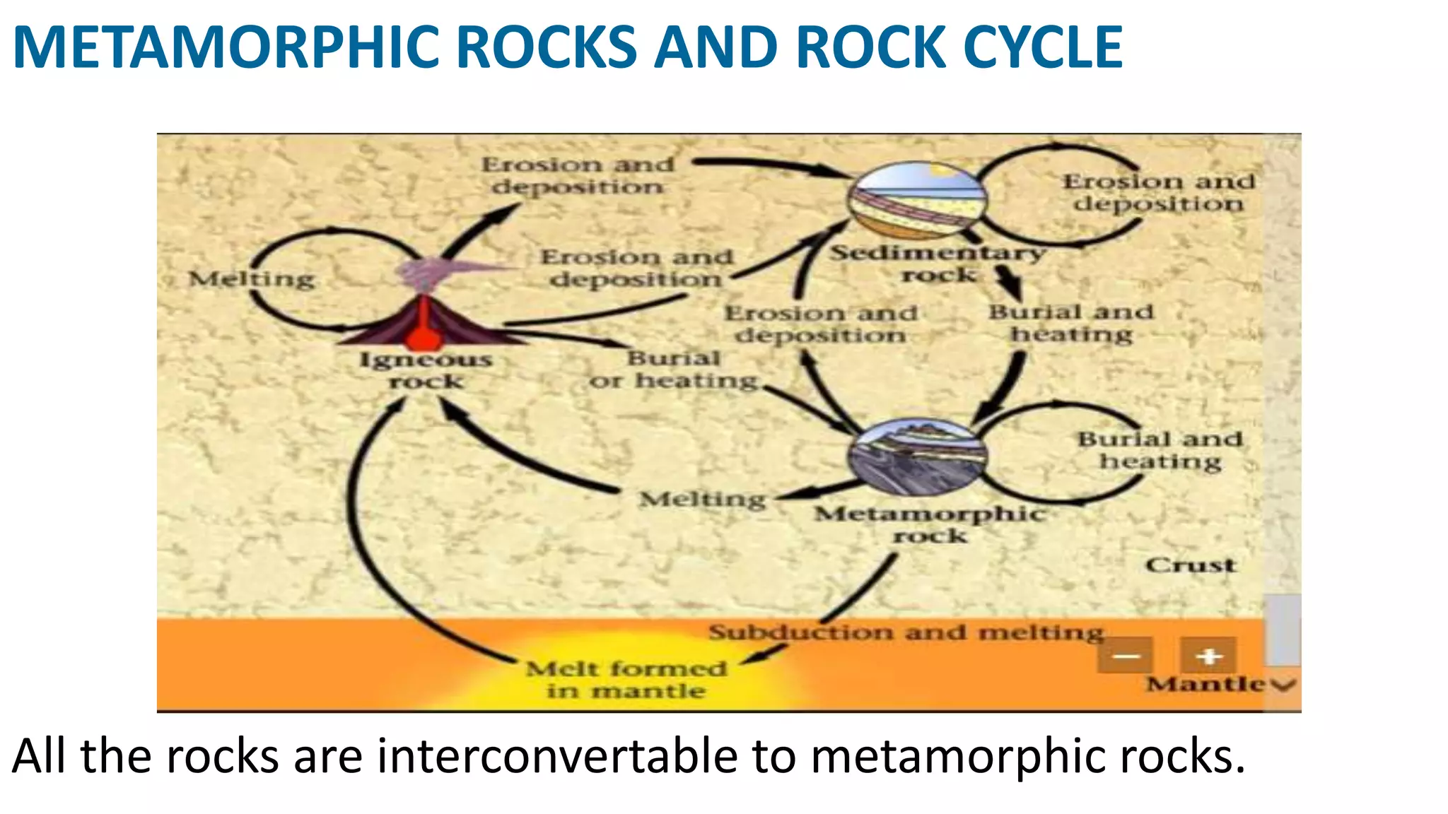 Metamorphism and types of metamorphism | PPTX