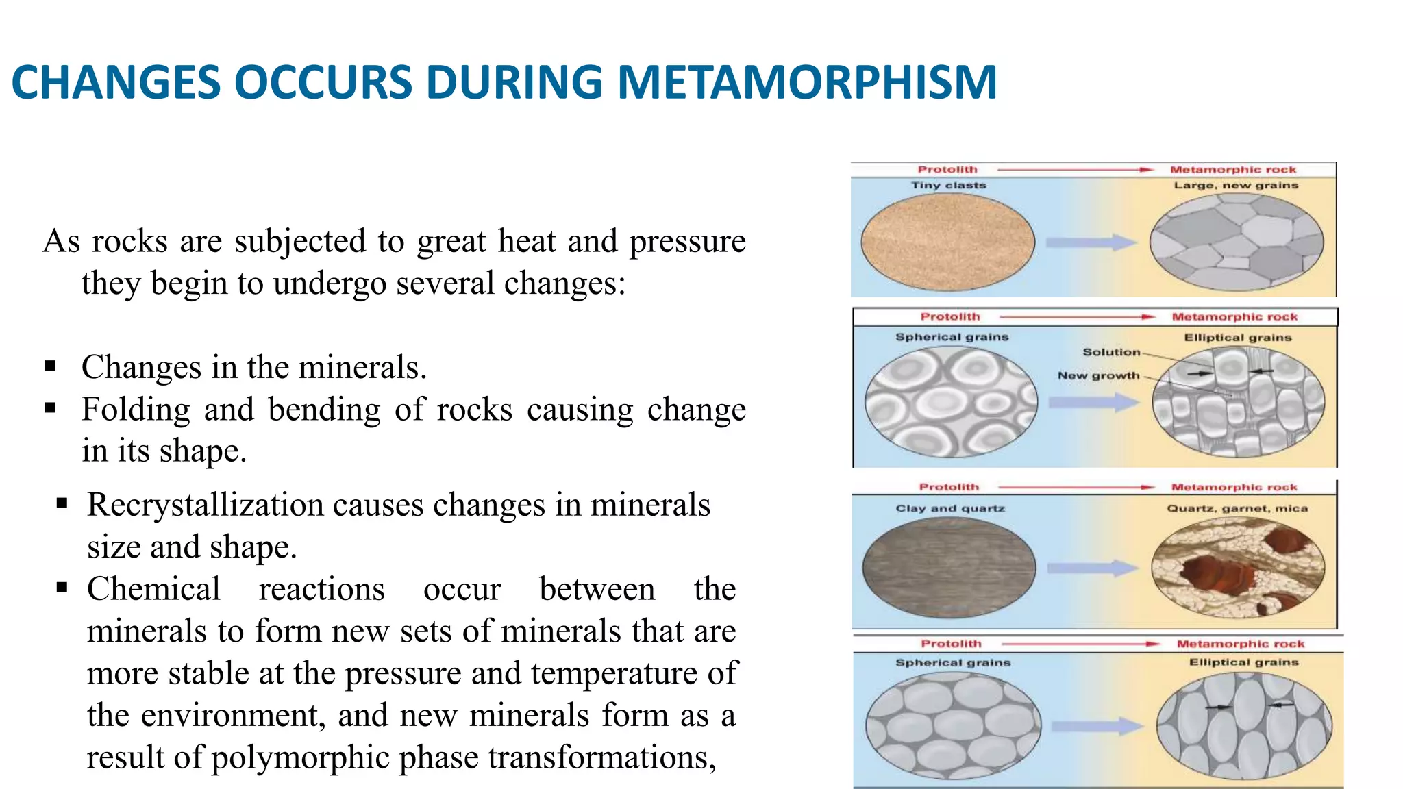 Metamorphism and types of metamorphism | PPTX