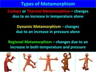 Metamorphism intro | PPTX
