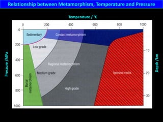 Metamorphism intro | PPT