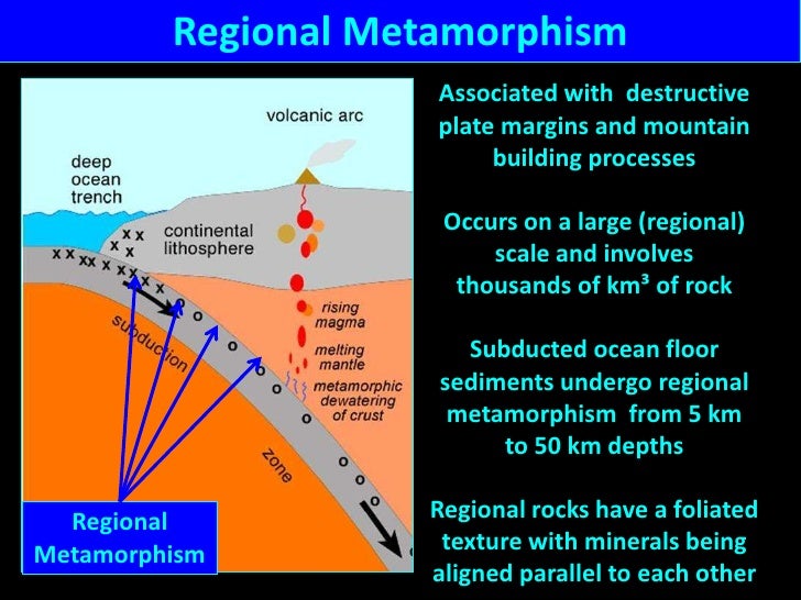 Metamorphism intro