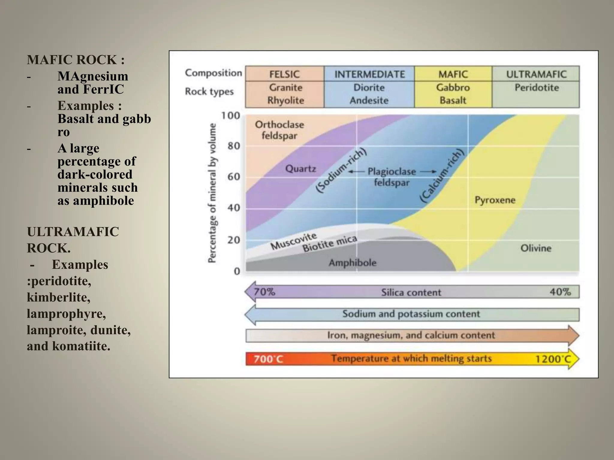 Metamorphism of different Rocks | PPTX
