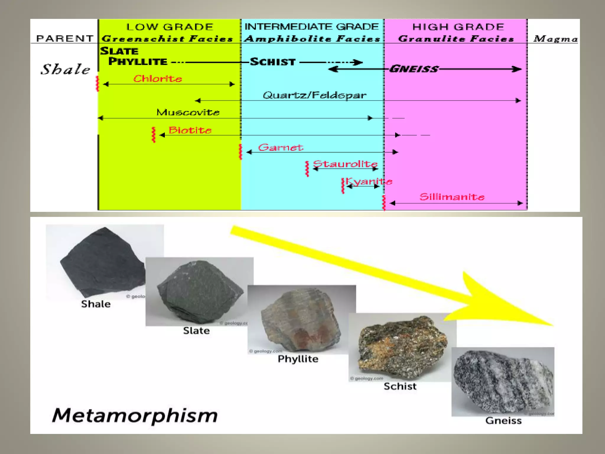 Metamorphism of different Rocks | PPTX
