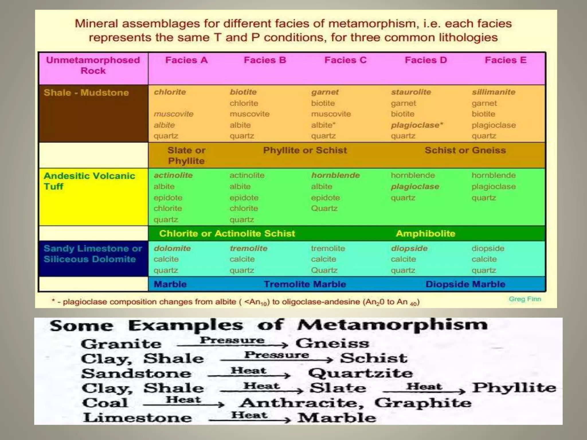 Metamorphism of different Rocks | PPTX