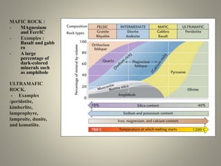 Metamorphism of different Rocks | PPTX