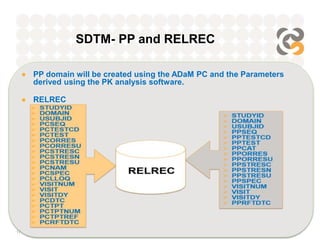 Metamorphosis of pk data | PPTX