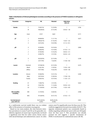Metanalisys | PDF | Cancer | Diseases and Conditions