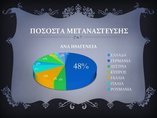 ΜΕΤΑΝΑΣΤΕΥΣΗ: ΚΟΙΝΩΝΙΚΟ ΠΡΟΒΛΗΜΑ | PPT
