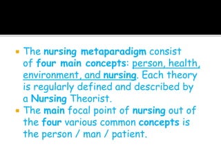 Metaparadigm of Nursing Theories | PPTX