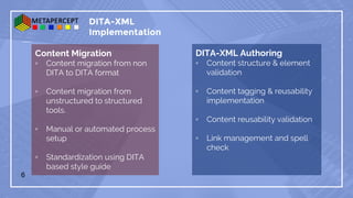 Metapercept dita xml-service_presentation | PPT