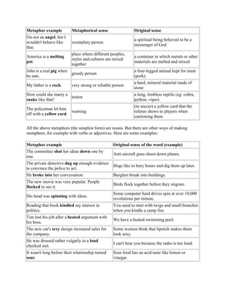 Metaphor | DOCX