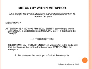 Metaphor and metonymy franklin delacruz | PPTX