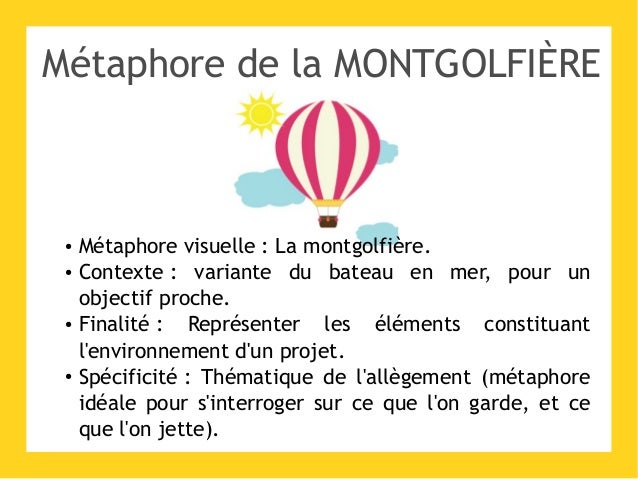 10 Métaphores visuelles pour la formation et l'information