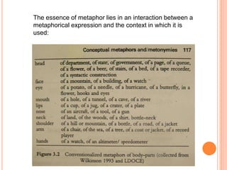 Metaphor M&C 4BN.pptxMetaphor M&C 4BN.pptxMetaphor M&C 4BN.pptx