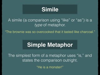 Metaphors | PDF