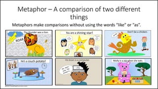 Metaphors great illustrations, video and practice activity | PPTX