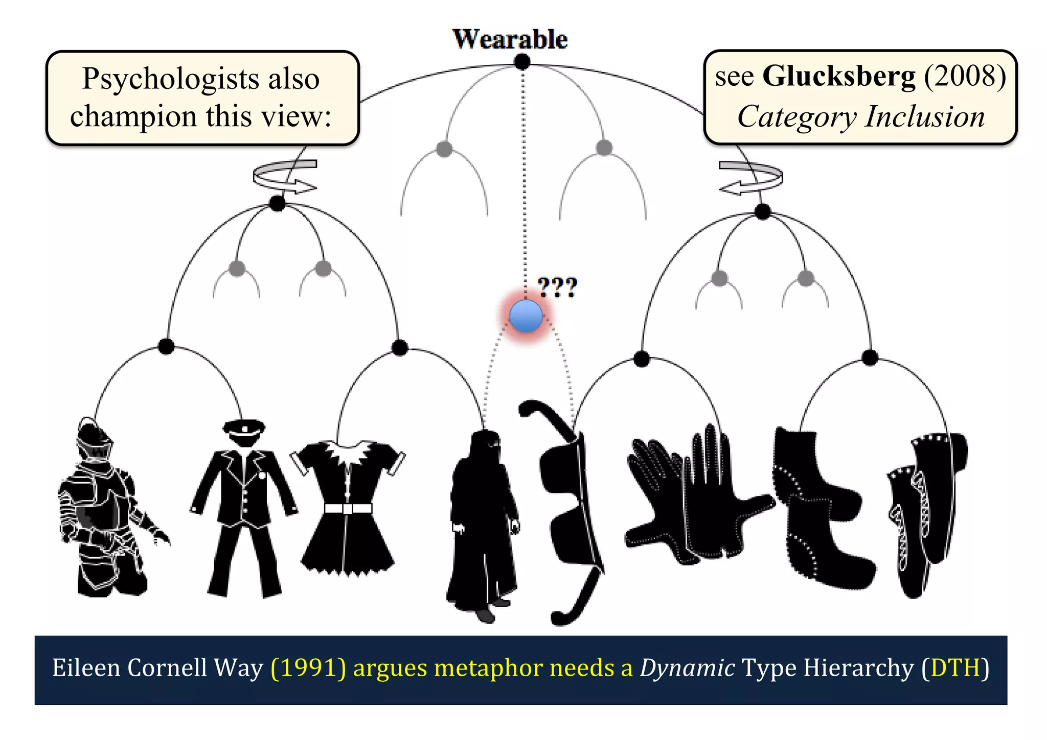 Tutorial on Creative Metaphor Processing | PPT