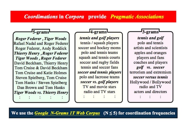 Tutorial on Creative Metaphor Processing | PPT