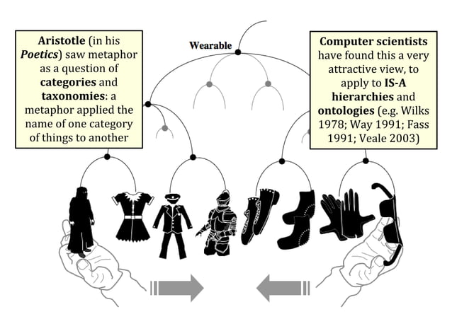 Tutorial on Creative Metaphor Processing | PPT
