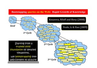 Solid Foundation Metaphor