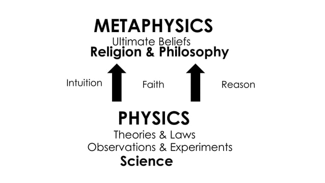 METAPHYSICS.pdf | Physics | Science