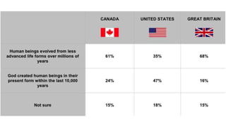 Metaphysics of god | PPTX