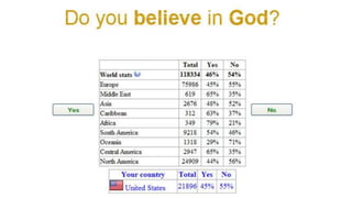Metaphysics of god | PPTX