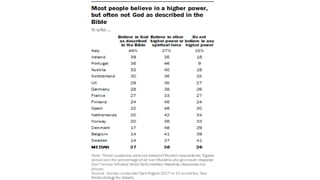 Metaphysics of god | PPTX