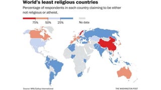 Metaphysics of god | PPTX