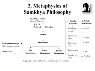 Metaphysics of samkhya philosophy | PPTX