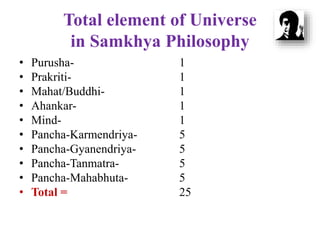 Metaphysics of samkhya philosophy | PPTX