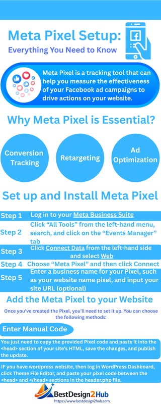 Meta Pixel Setup: Complete Guide to Track Conversions & Optimize ...