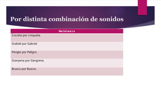 Metaplasmos | PPTX