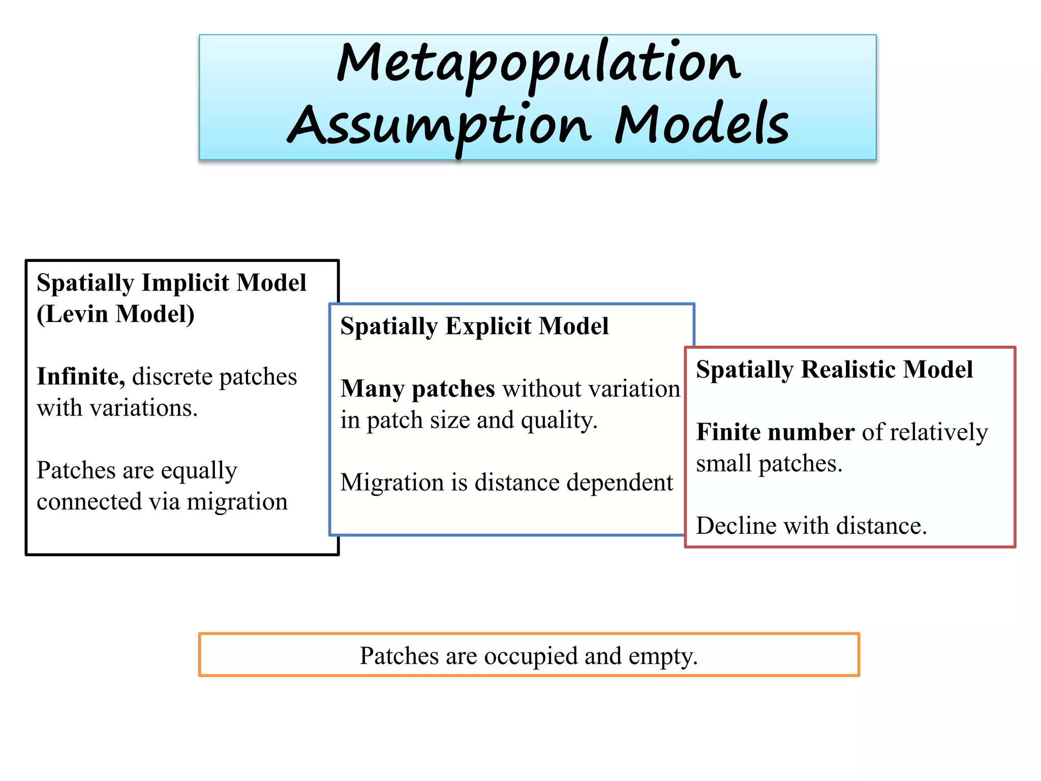 Metapopulation hina | PPTX