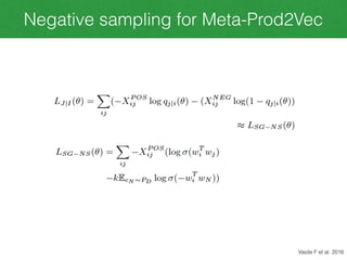 Journal club: Meta-Prod2Vec | PDF