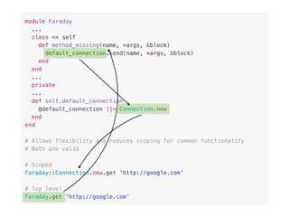Metaprogramming patterns | PPT
