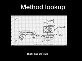 Metaprogramming ruby | PPT