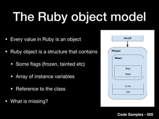 Metaprogramming ruby | PPT