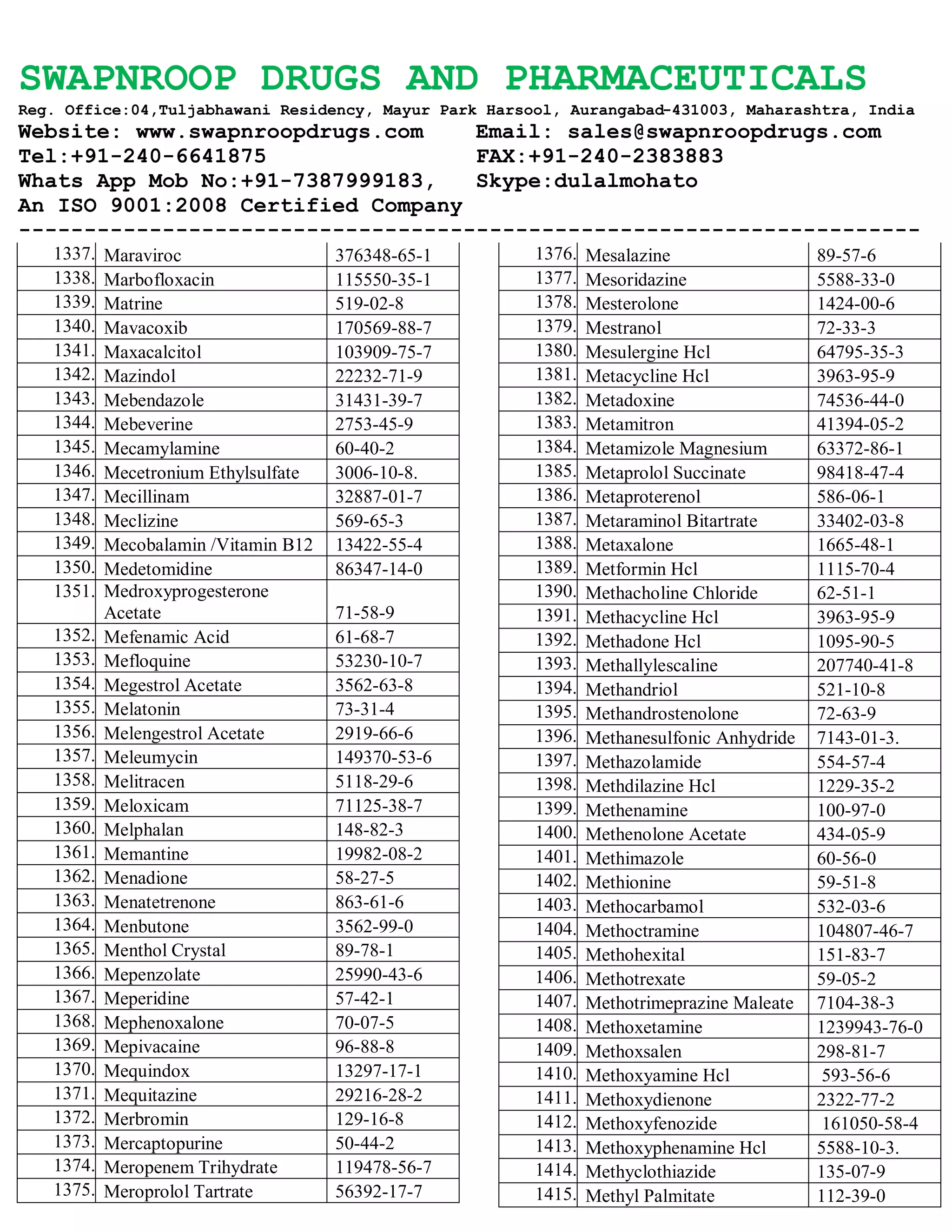 Metaproterenol 586-06-1-api | PDF