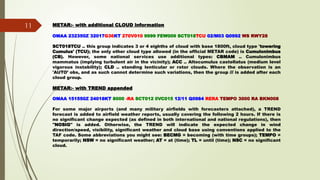 METAR-TAF-SYNOP-UPPER AIR CODES-2024.pptx