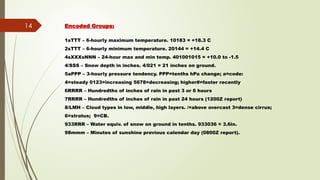 METAR-TAF-SYNOP-UPPER AIR CODES-2024.pptx
